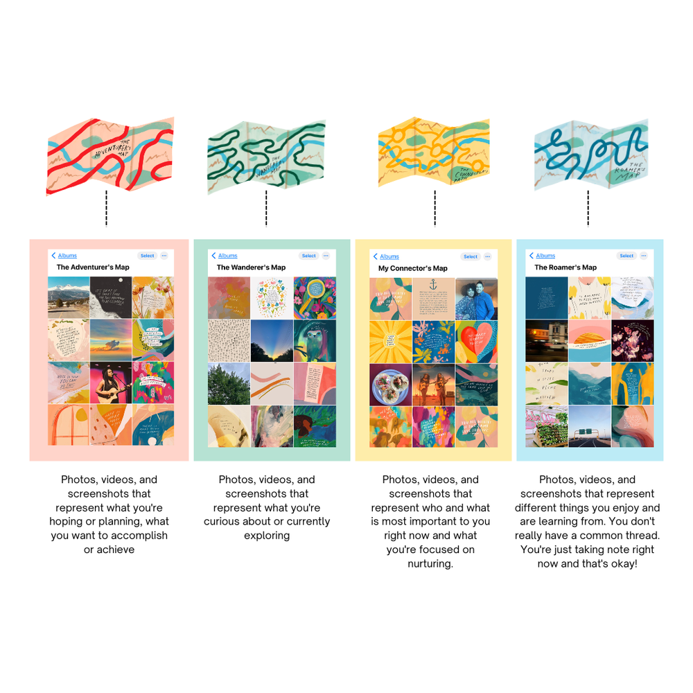 The Story Journey Map - A Creative Exercise — Morgan Harper Nichols