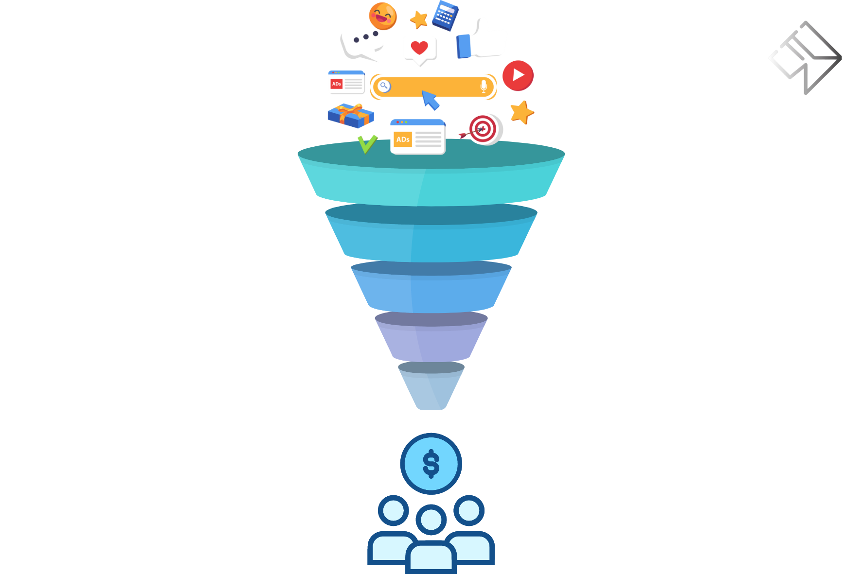 What are sales funnels and why do you need one in marketing?