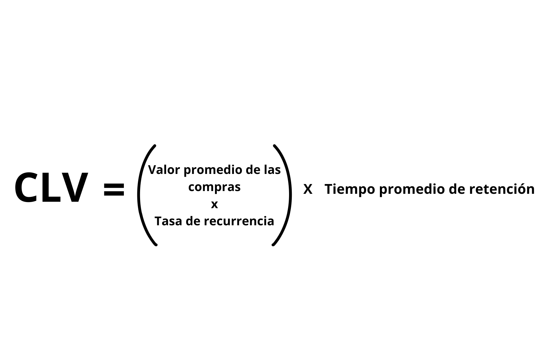 La importancia de Aumentar el Customer Lifetime Value en una empresa ...