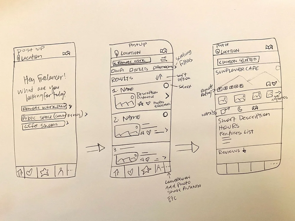 PostUp Remote Working App — Kristen Sturdivant Design