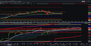 General 1 — Trade Forecast Mastery