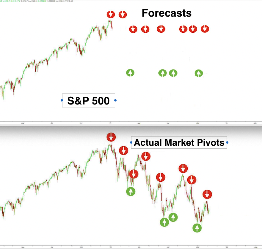 Trade Forecast Mastery