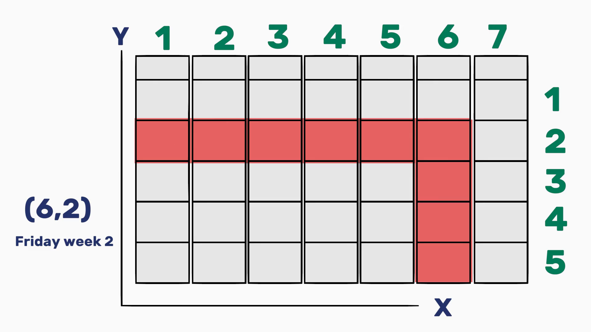 Calendar using spreadsheet formulas — Mtecie