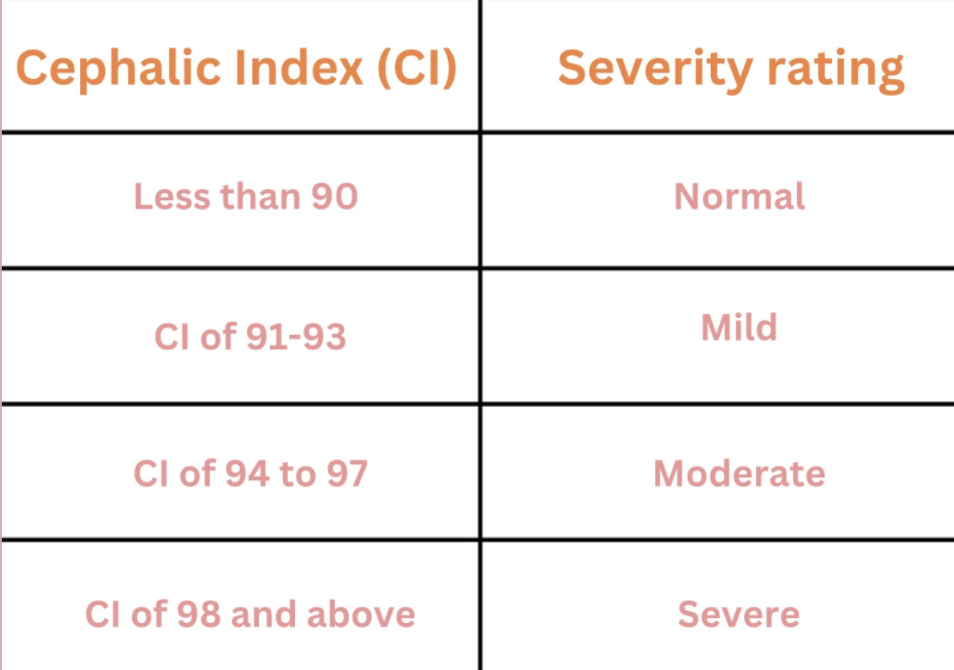 4 Things to Consider Before Using a Cranial Molding Helmet