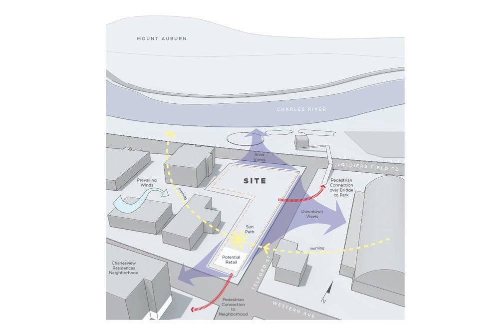 Mass Timber Mid-rise | ThoughtCraft