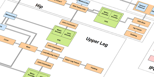 Join — Project MARCH