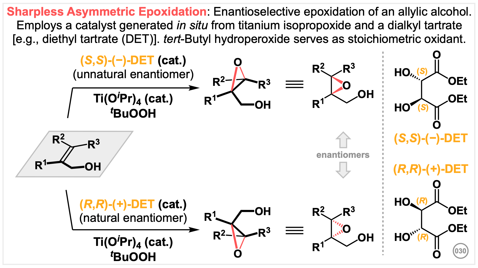 Named Reactions Flash Cards — Newton Lab