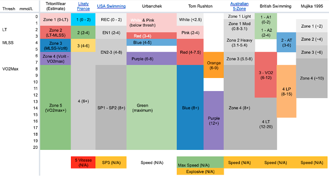 Training for Long Distance Open Water Races — UltraSwim33.3