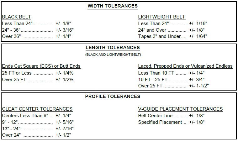 Custom Made Conveyor Belting
