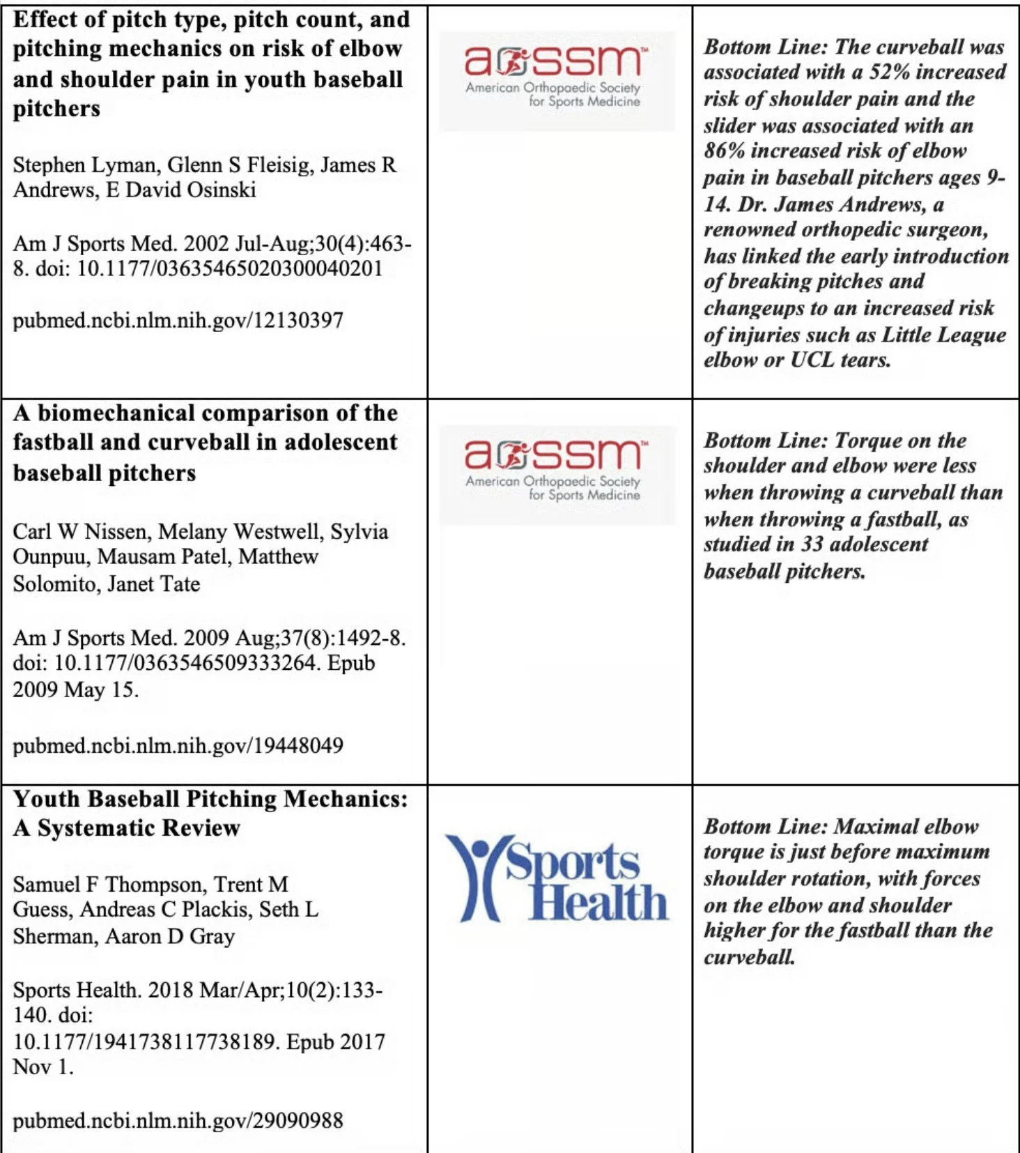 A Guide for Young Pitchers and Parents about the Right Time to Start ...