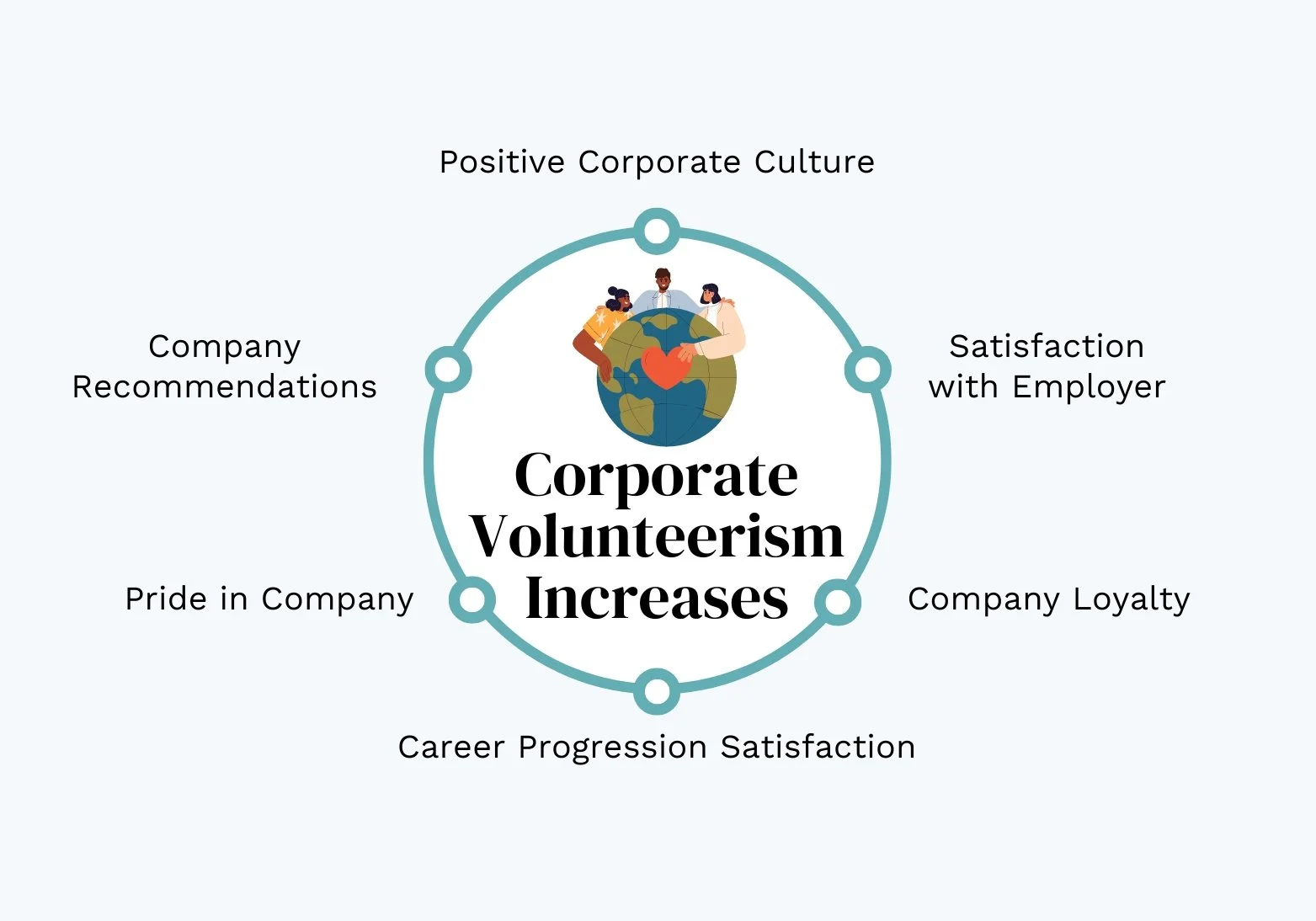 Employee Volunteering Initiatives: What to Consider — Mission Edge ...