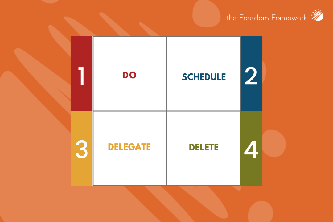 The Ultimate Guide to the Eisenhower Matrix — the Freedom Framework
