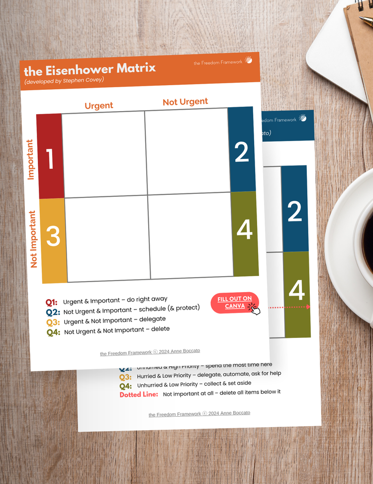 What Is the Eisenhower Matrix With Examples — the Freedom Framework