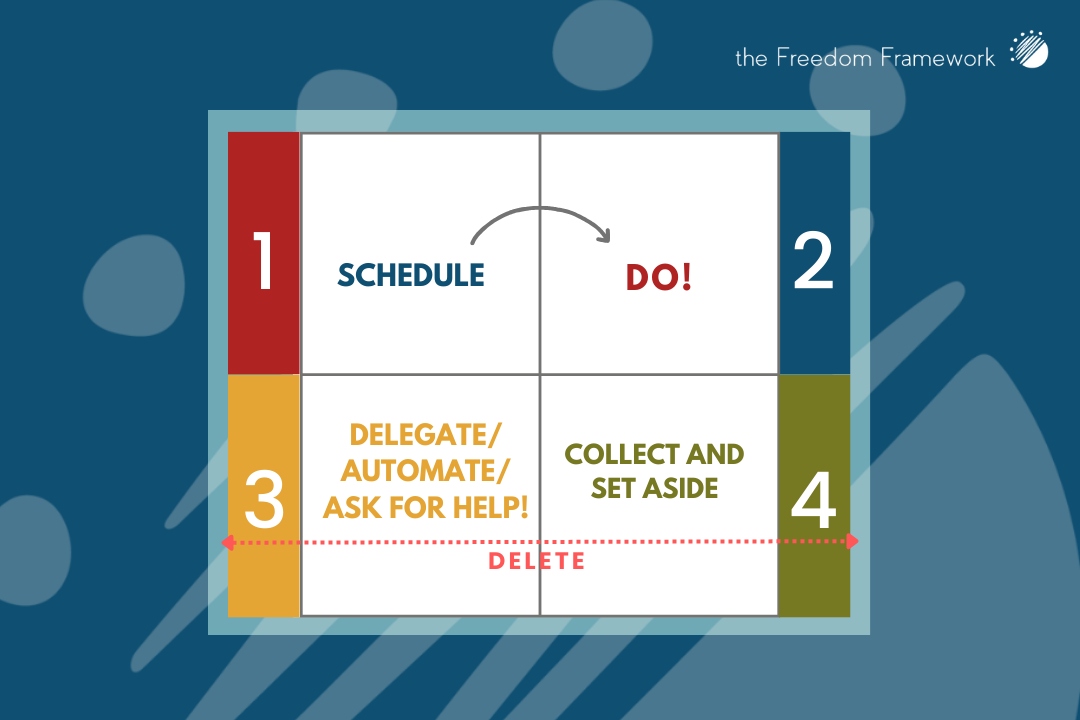 Free Downloadable Eisenhower Matrix Template PDF — the Freedom Framework