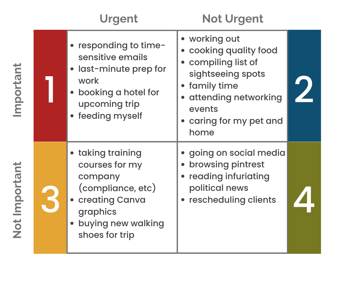 How Do I Tell The Difference Between Urgent And Important — The