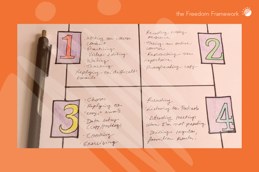 What Is the Eisenhower Matrix With Examples — the Freedom Framework