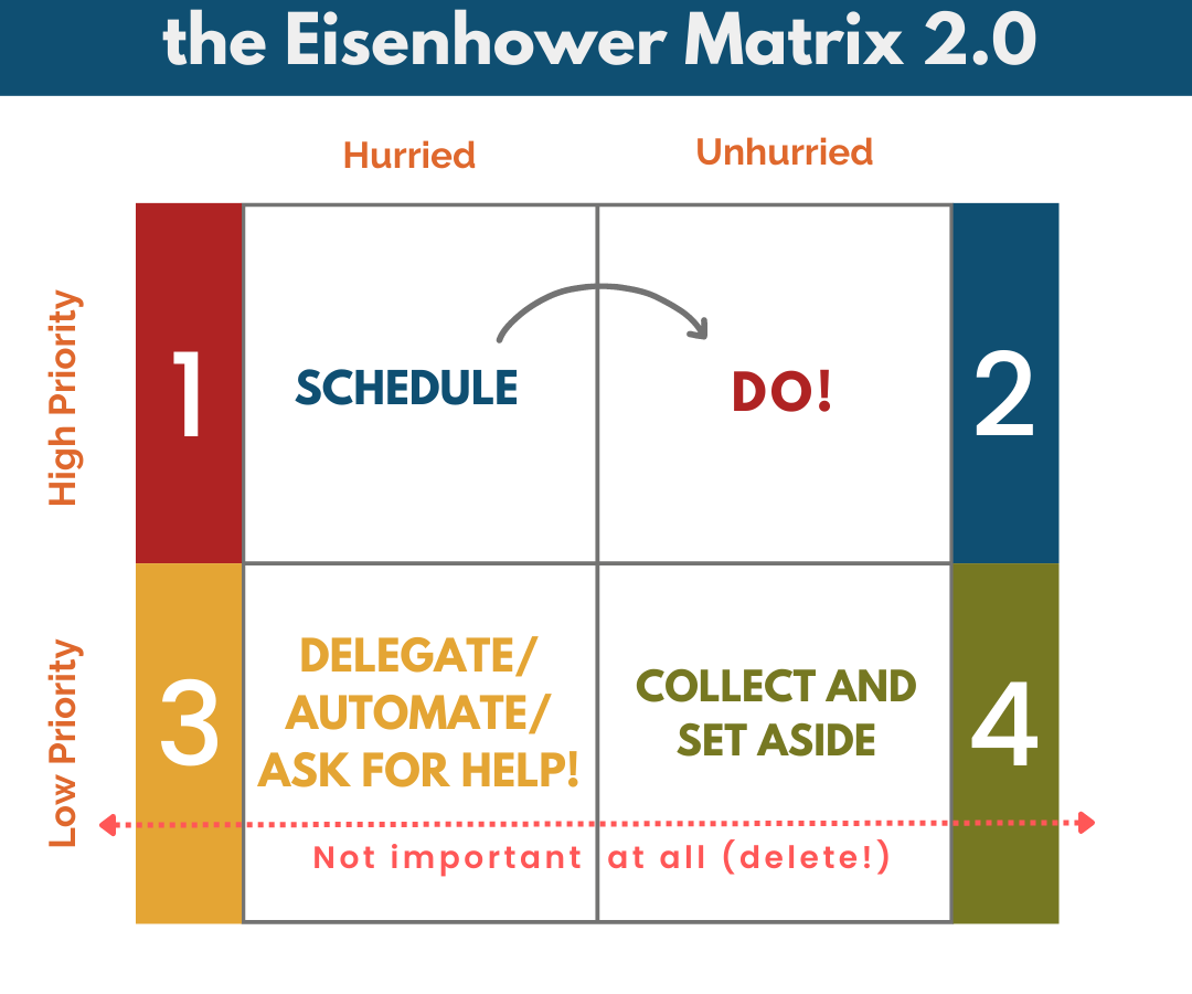 The Ultimate Guide to the Eisenhower Matrix — the Freedom Framework