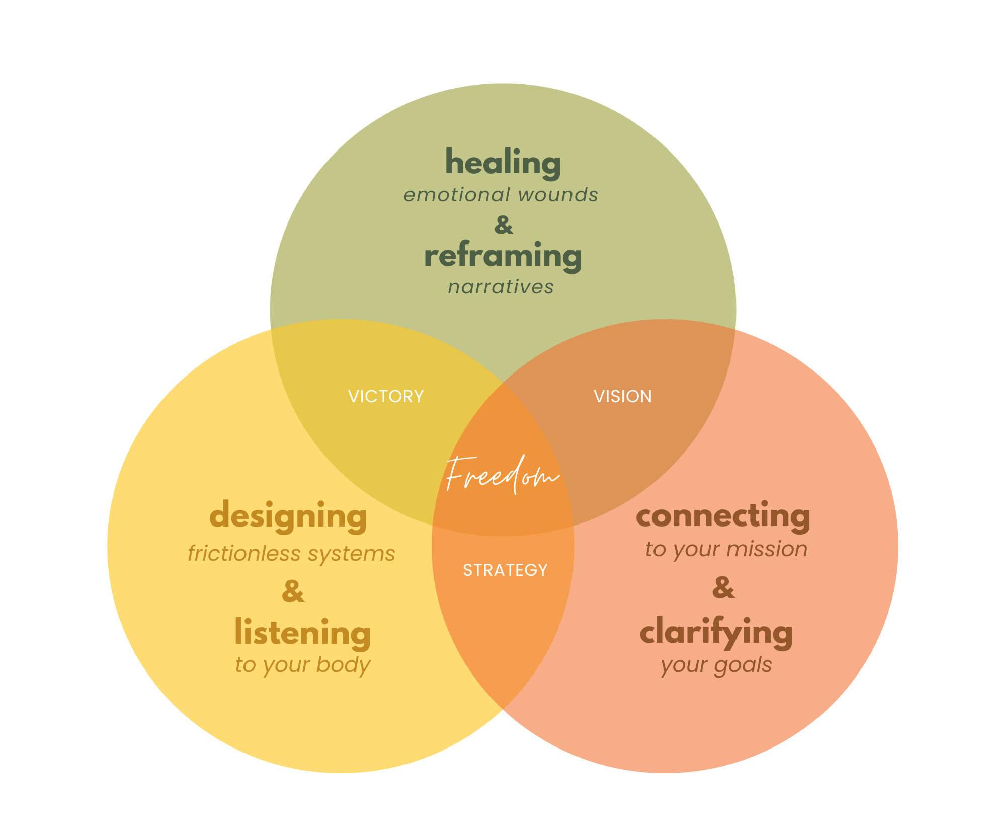 About the Freedom Framework — the Freedom Framework