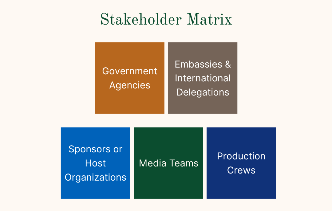 Behind the Scenes: The Intricacies of Political and Diplomatic Event ...