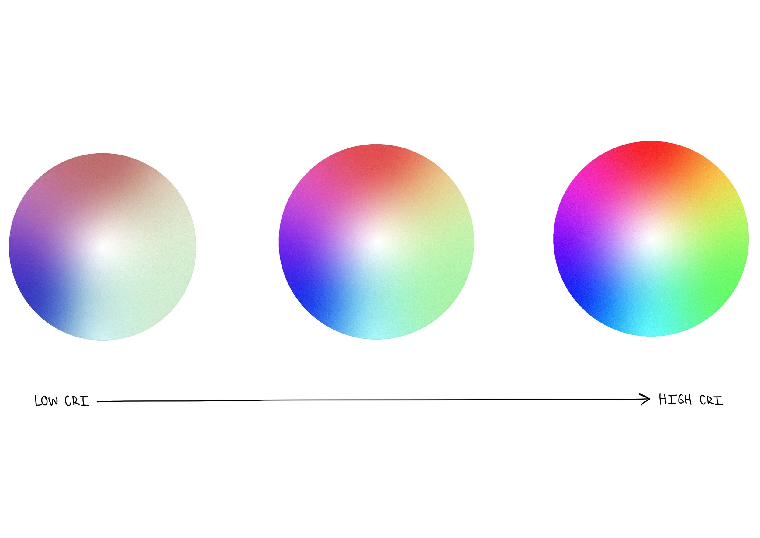 sun mimicking lamp — Isaac Moore sun mimicking lamp — Isaac Moore
