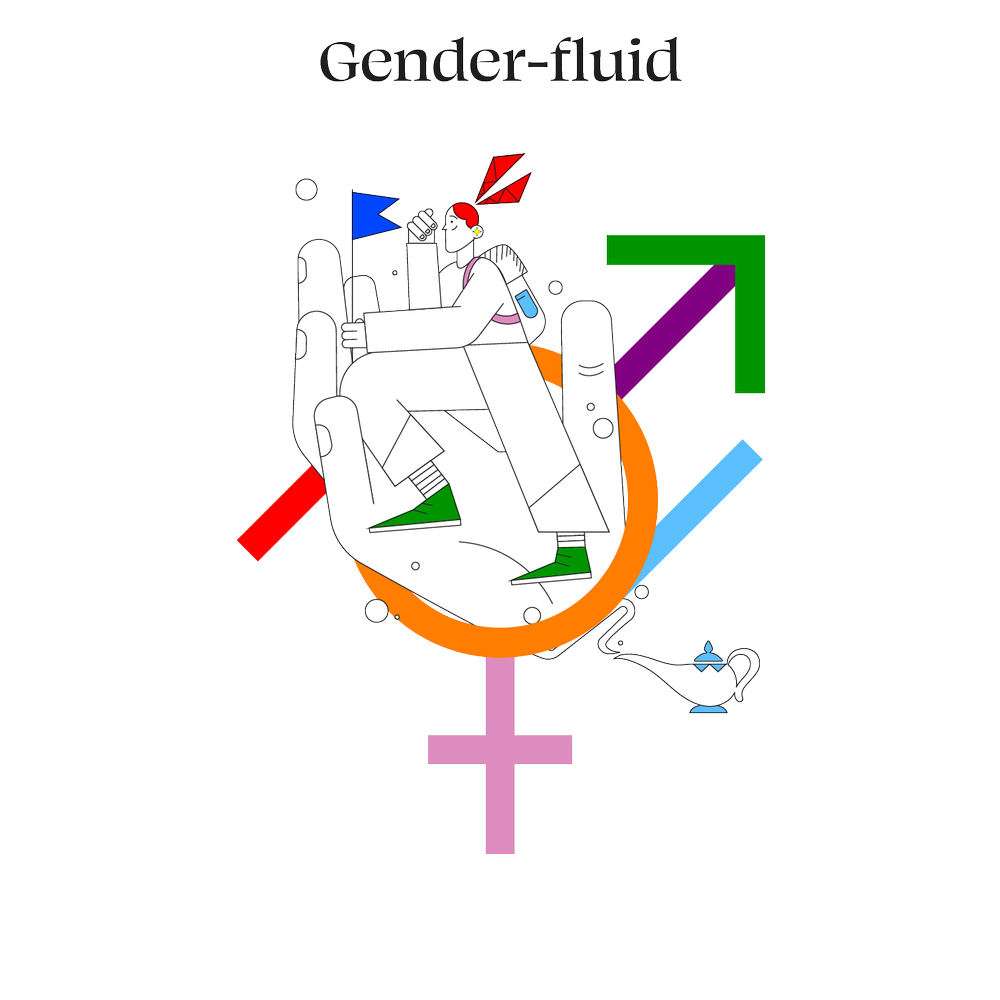 Gender Types — My Gender