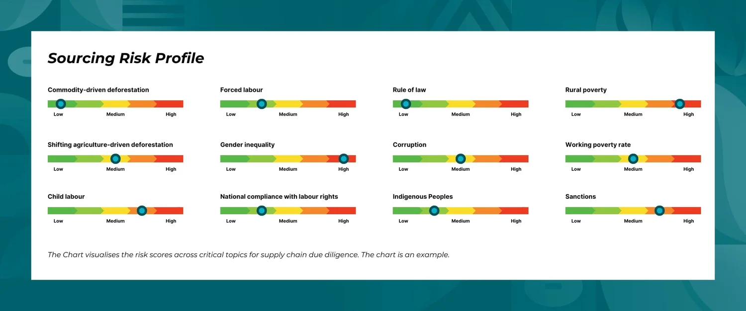 Human Rights Hotspots: Mapping Social Risks in Supply Chains on TRACT ...