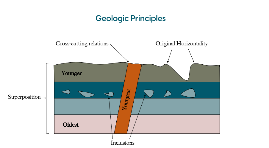 Reading the Rocks - An Introduction to Geology — Discover Iveragh