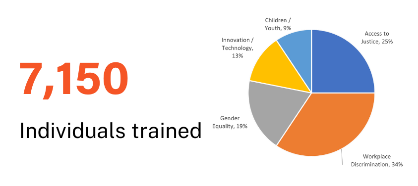 Our Services — CALIBRATE Solutions