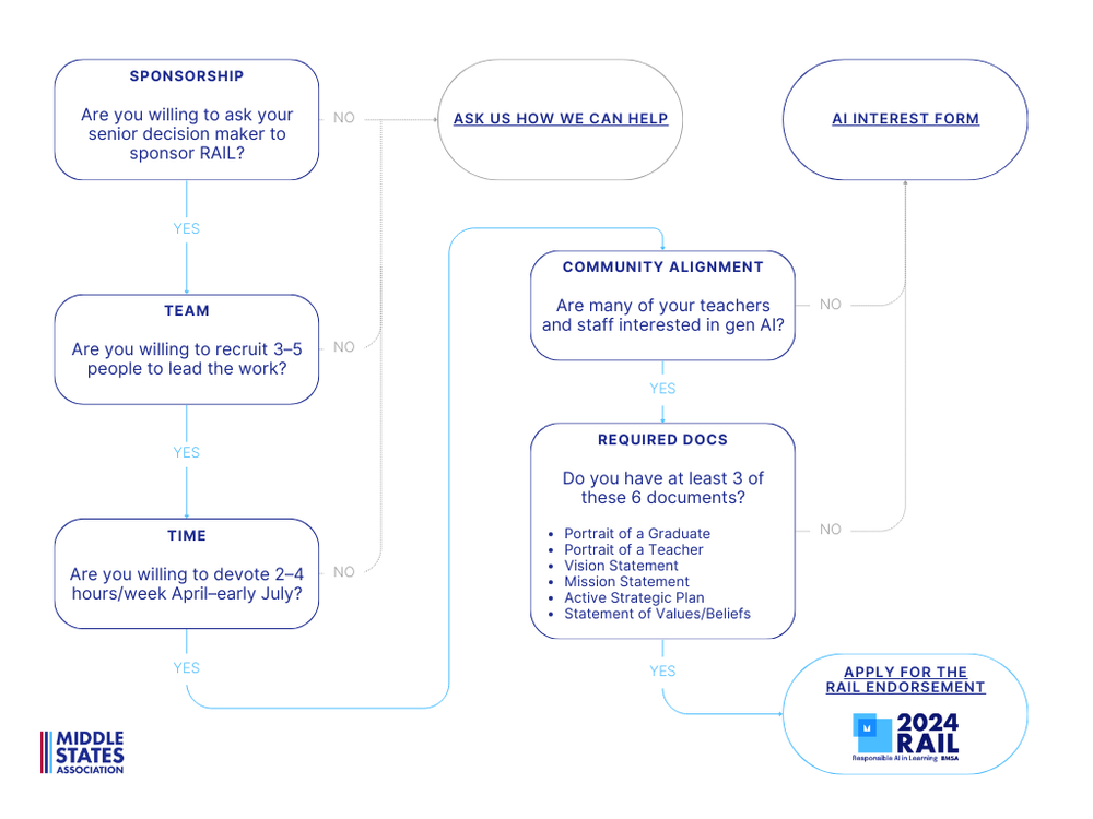About RAIL — MSA