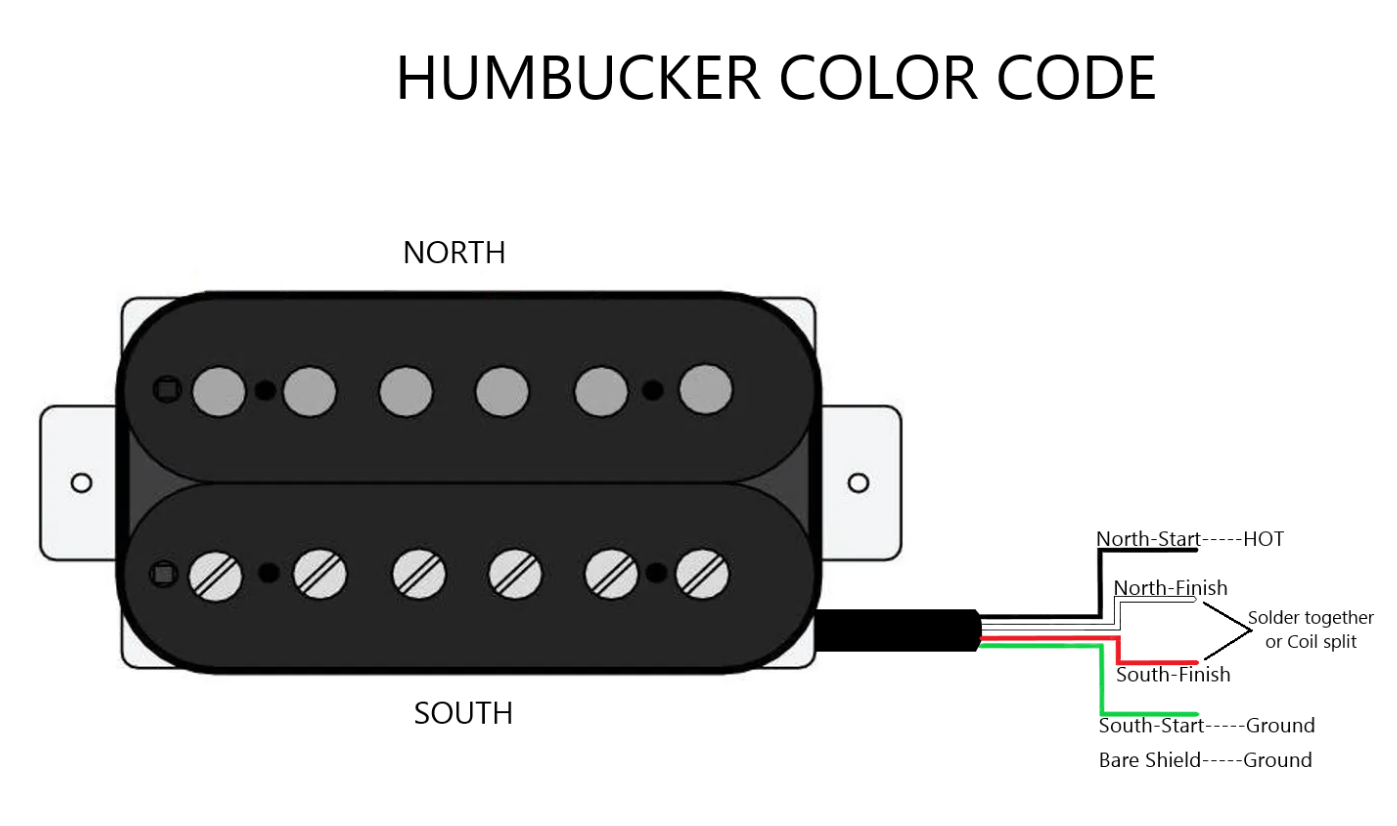CUSTOM HUMBUCKER — Heartland Pickups | Custom Guitar Pickups