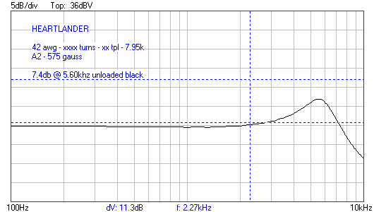 Frequency response. Why is it important? — Heartland Pickups | Custom ...