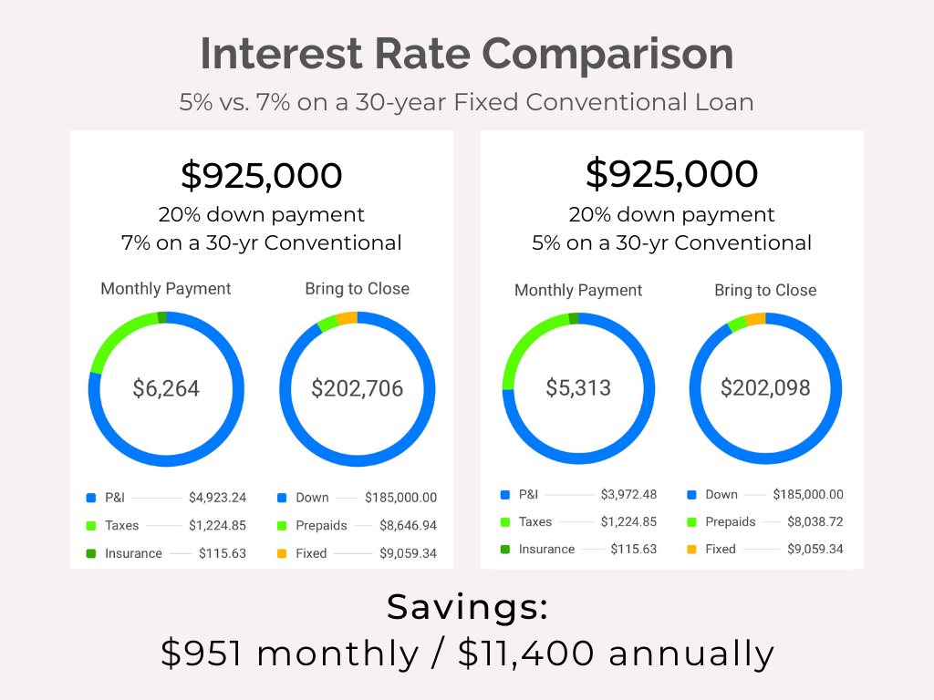 Seattle Real Estate Market Update Q1 2024: Resilient Prices ...