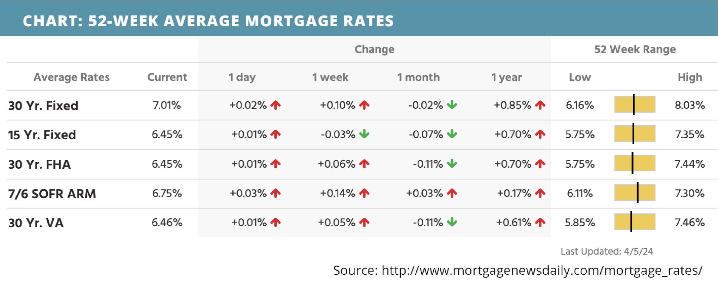 Seattle Real Estate Market Update Q1 2024: Resilient Prices ...