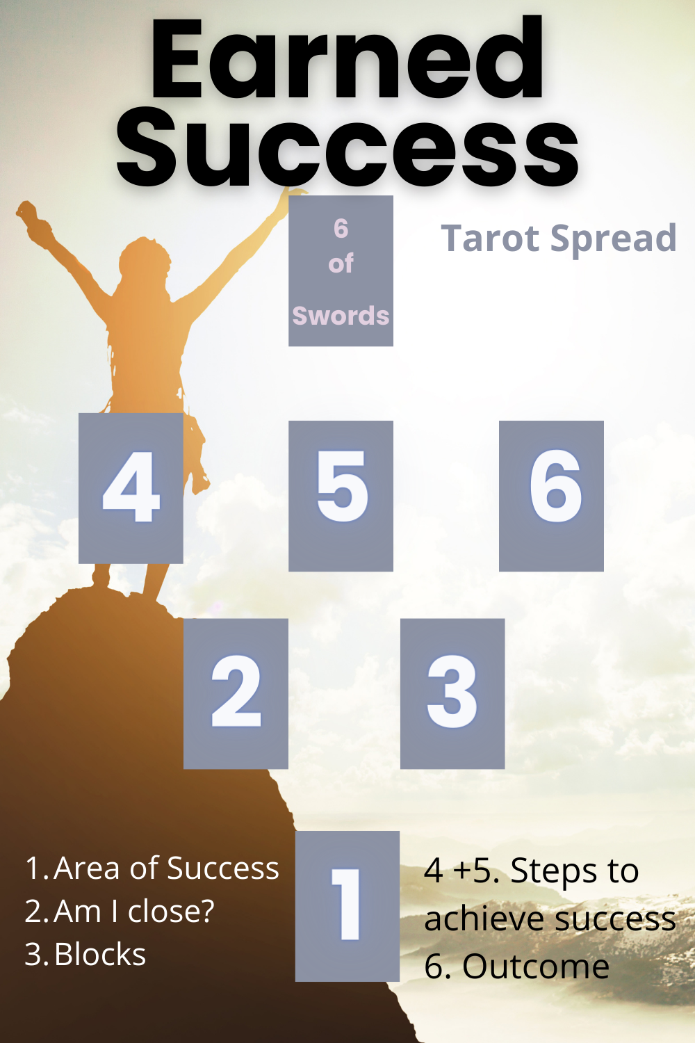 How to Manifest Success Tarot Spread — Ohm Terra