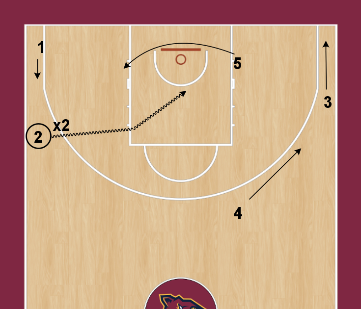 Teaching the ‘Slice’ Action — McKinnon Basketball Association