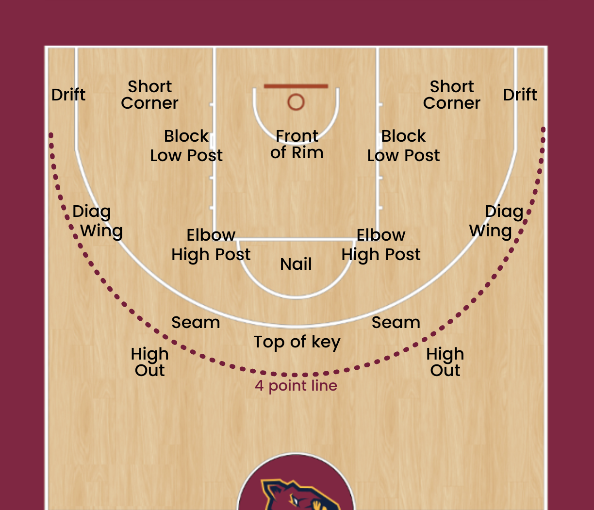 A Guide to Floor Spots — McKinnon Basketball Association
