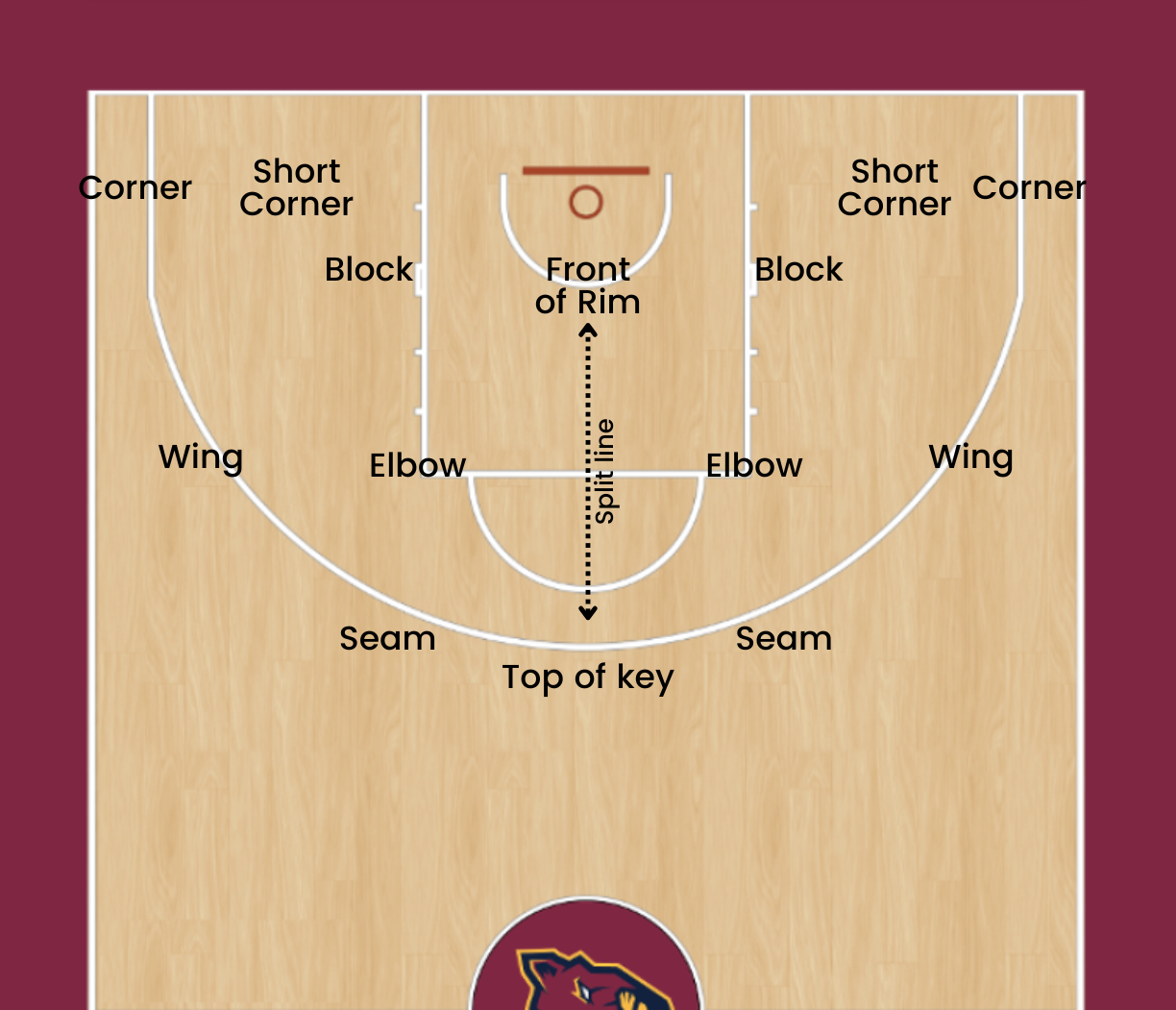 A Guide to Floor Spots — McKinnon Basketball Association