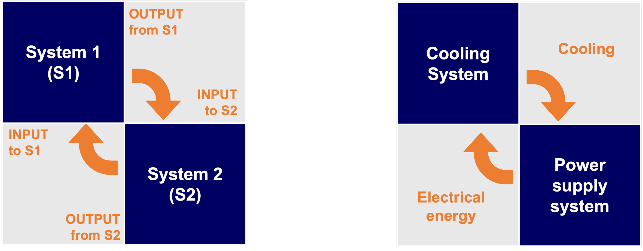 Interface Management — Systems Engineering A/S