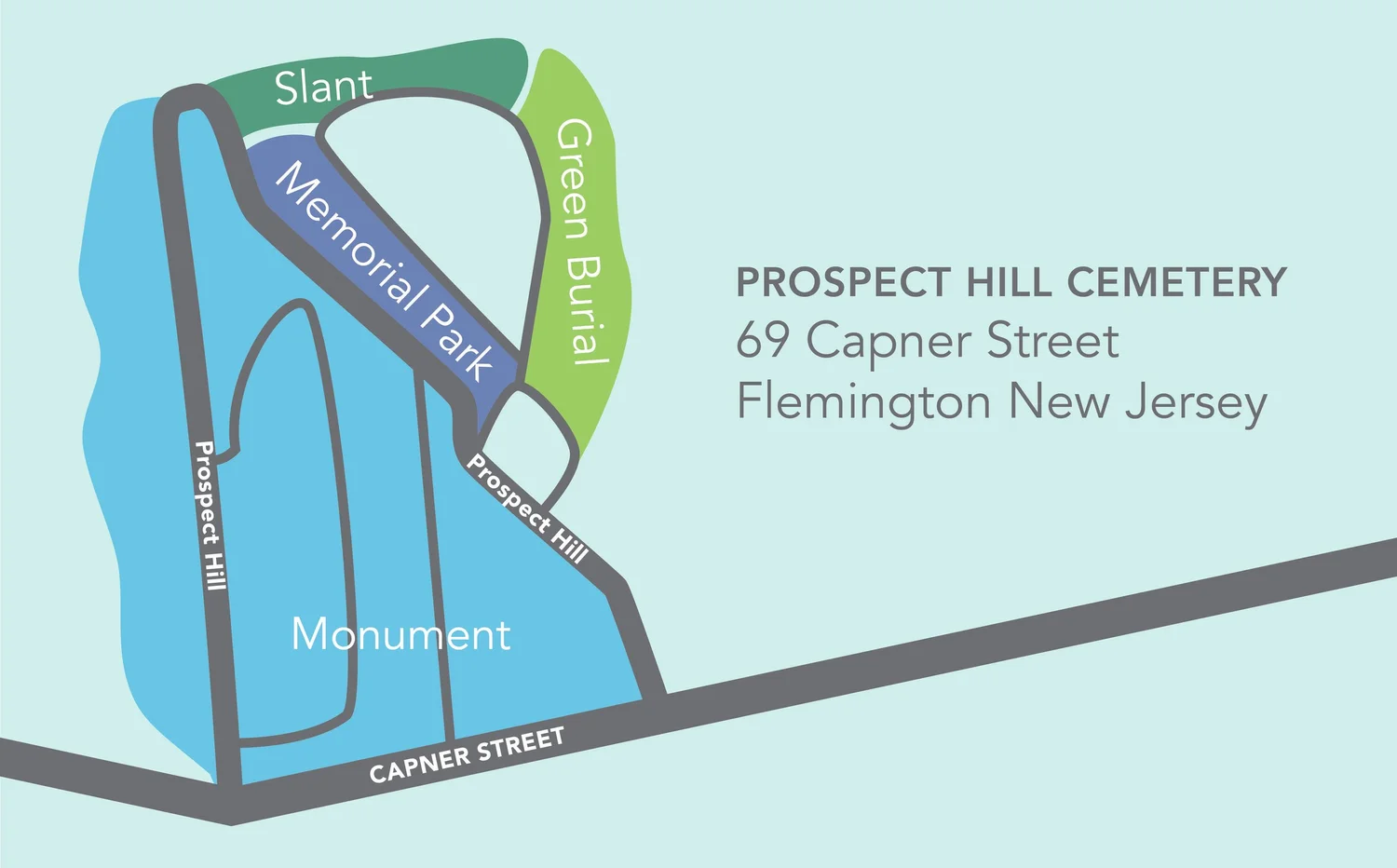 Burial Sections — PROSPECT HILL CEMETERY