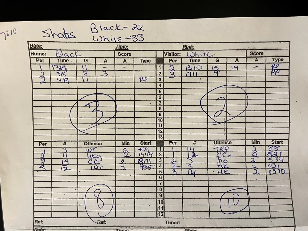 U18 Showcase Game Sheet — BRANCH HOCKEY