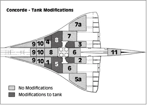 Concorde | Case Studies | Hooper Quinn