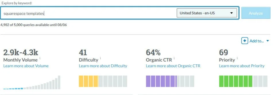 How To Do Keyword Research To Improve Your Website's SEO — Squarespace ...