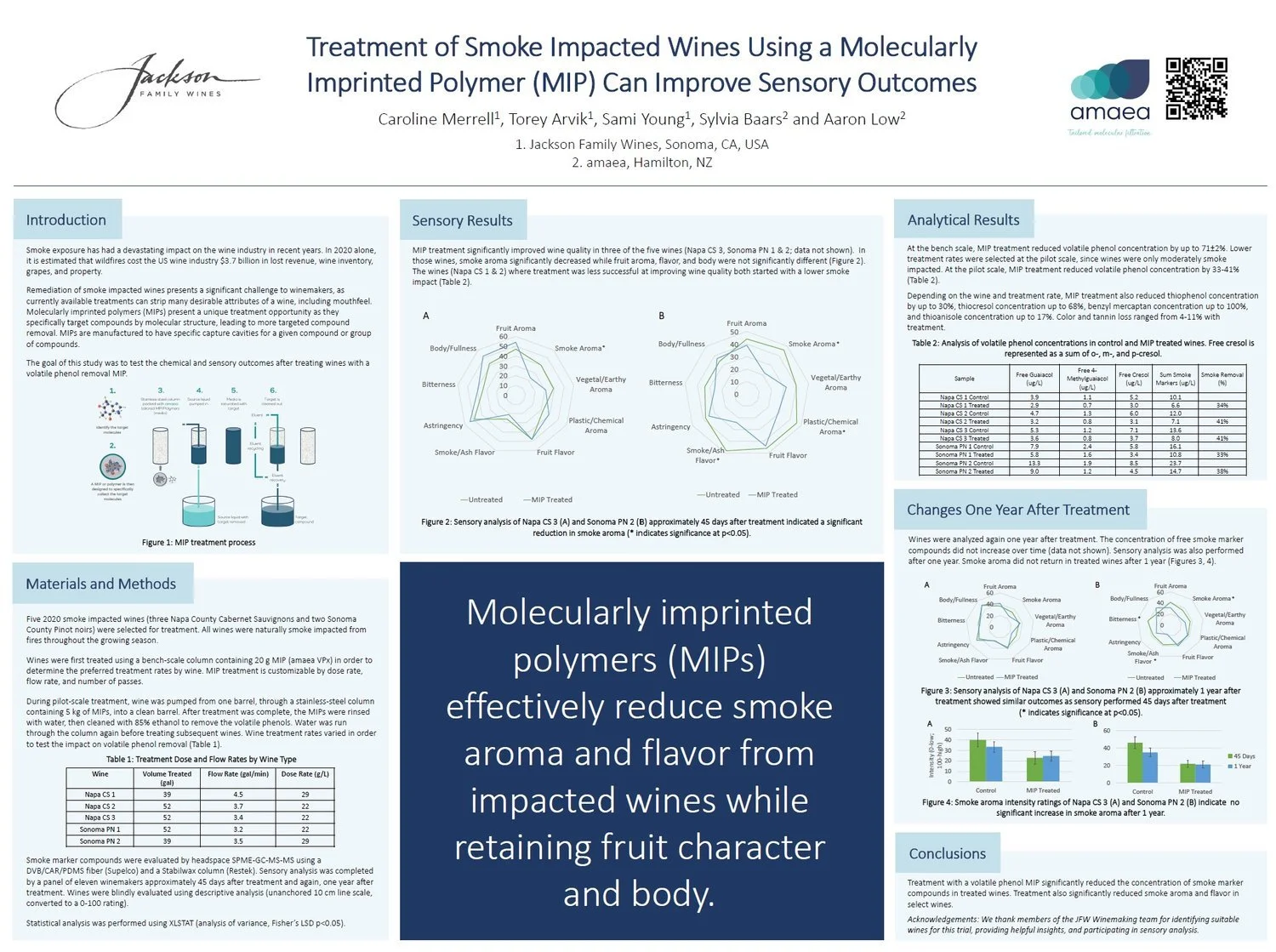 ASEV Smoke Impact Research Collaboration — amaea