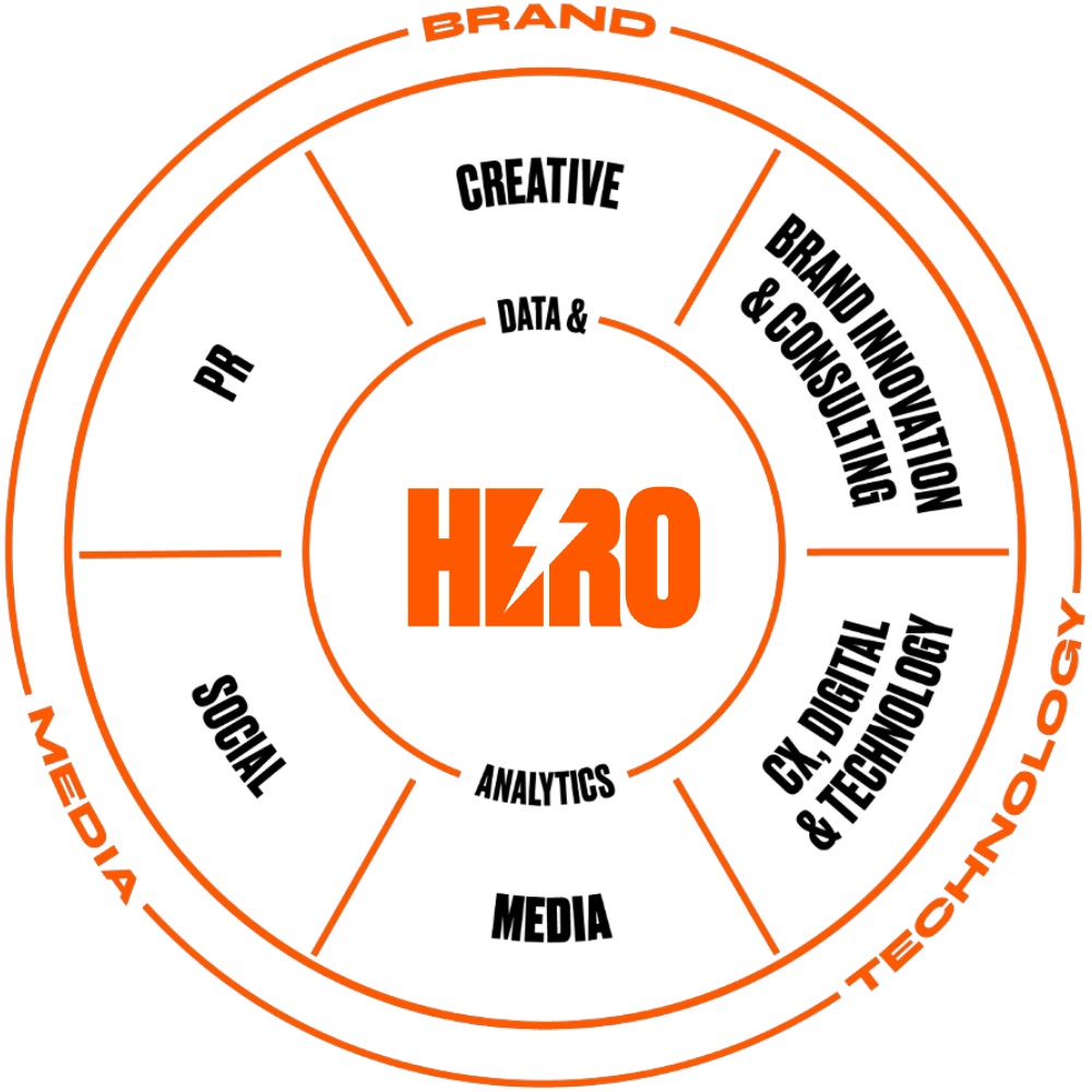 ABOUT | Leading Creative & Brand Partner for Australia’s Best Brands ...