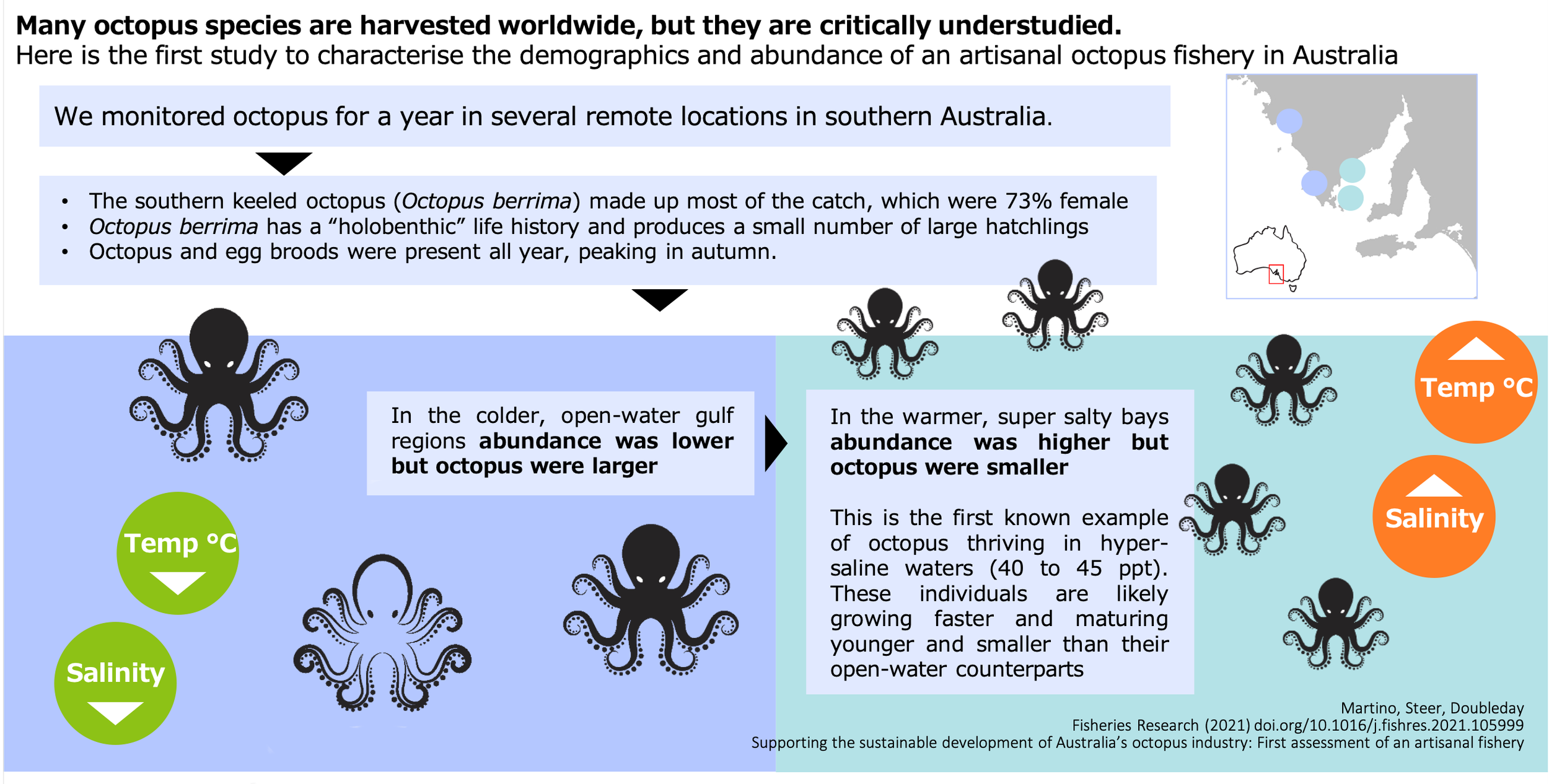 About 1 — MARIS Lab