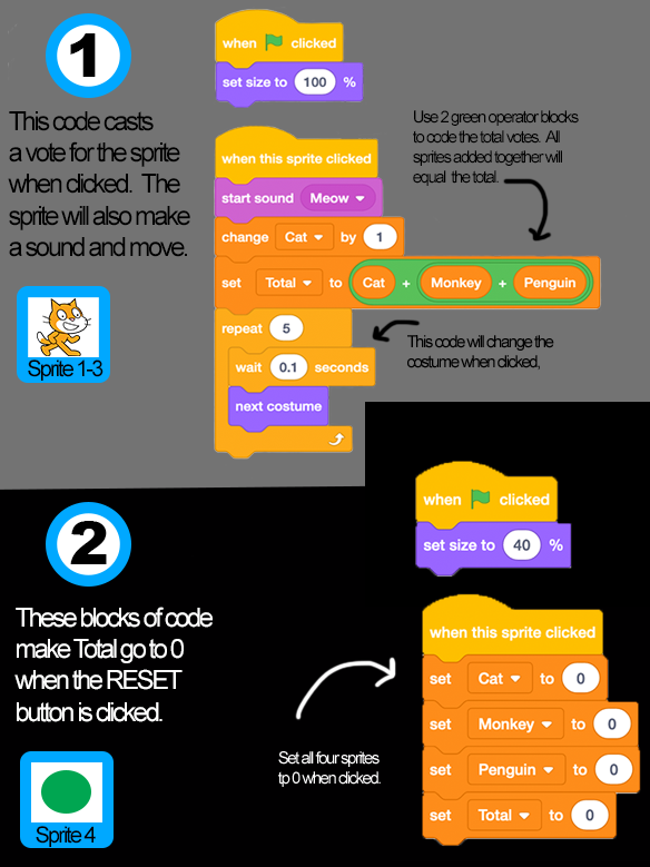 Scratch Basics Course — Mahalia Knight Portfolio