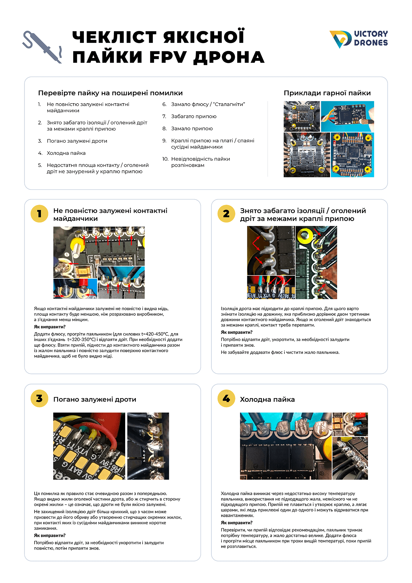 FPV-матеріали — Victory Drones — Застосування технологій в умовах війни. Технологічна ...