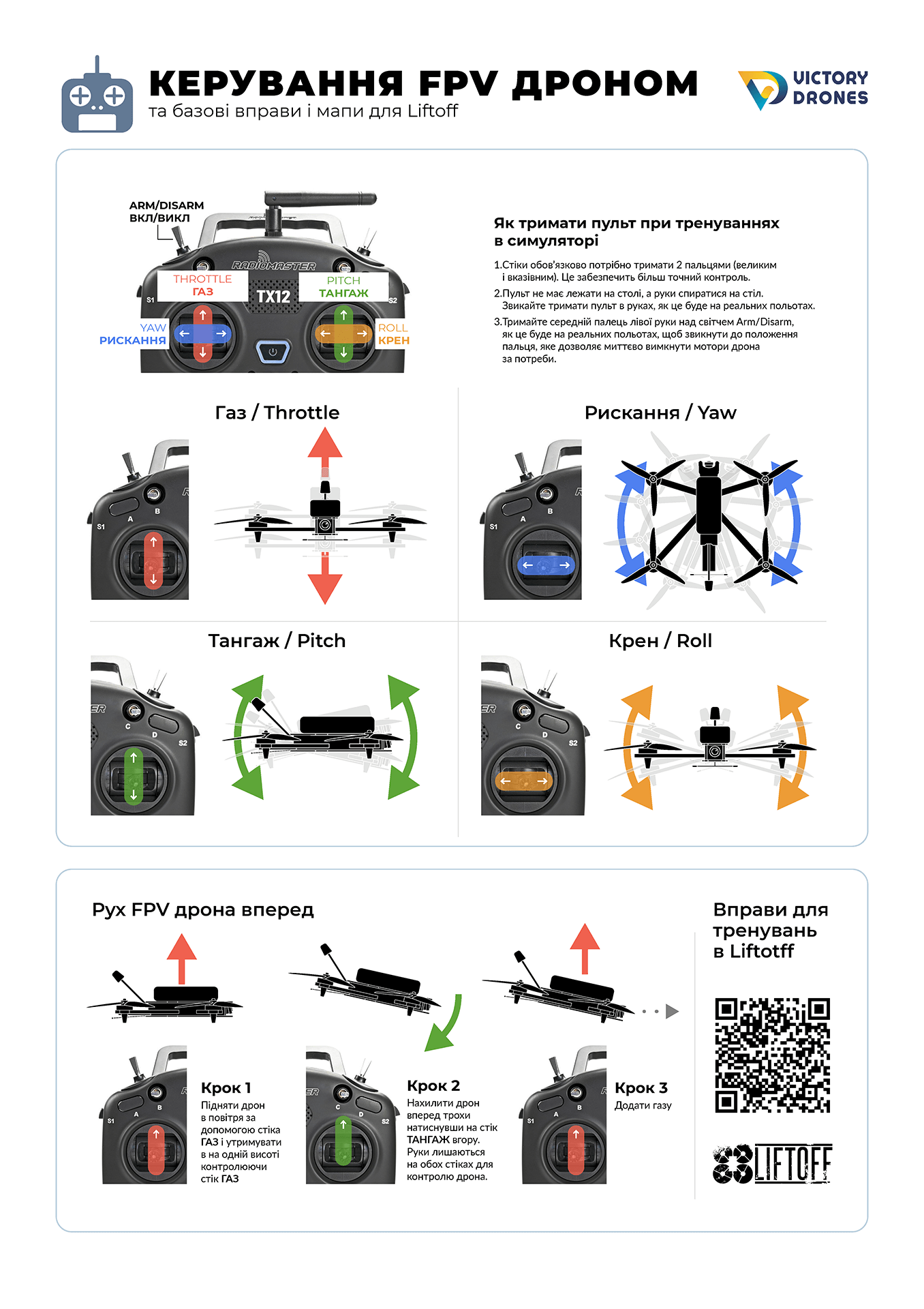 FPV materials - Victory Drones - The use of technology in warfare. Technological militarization ...