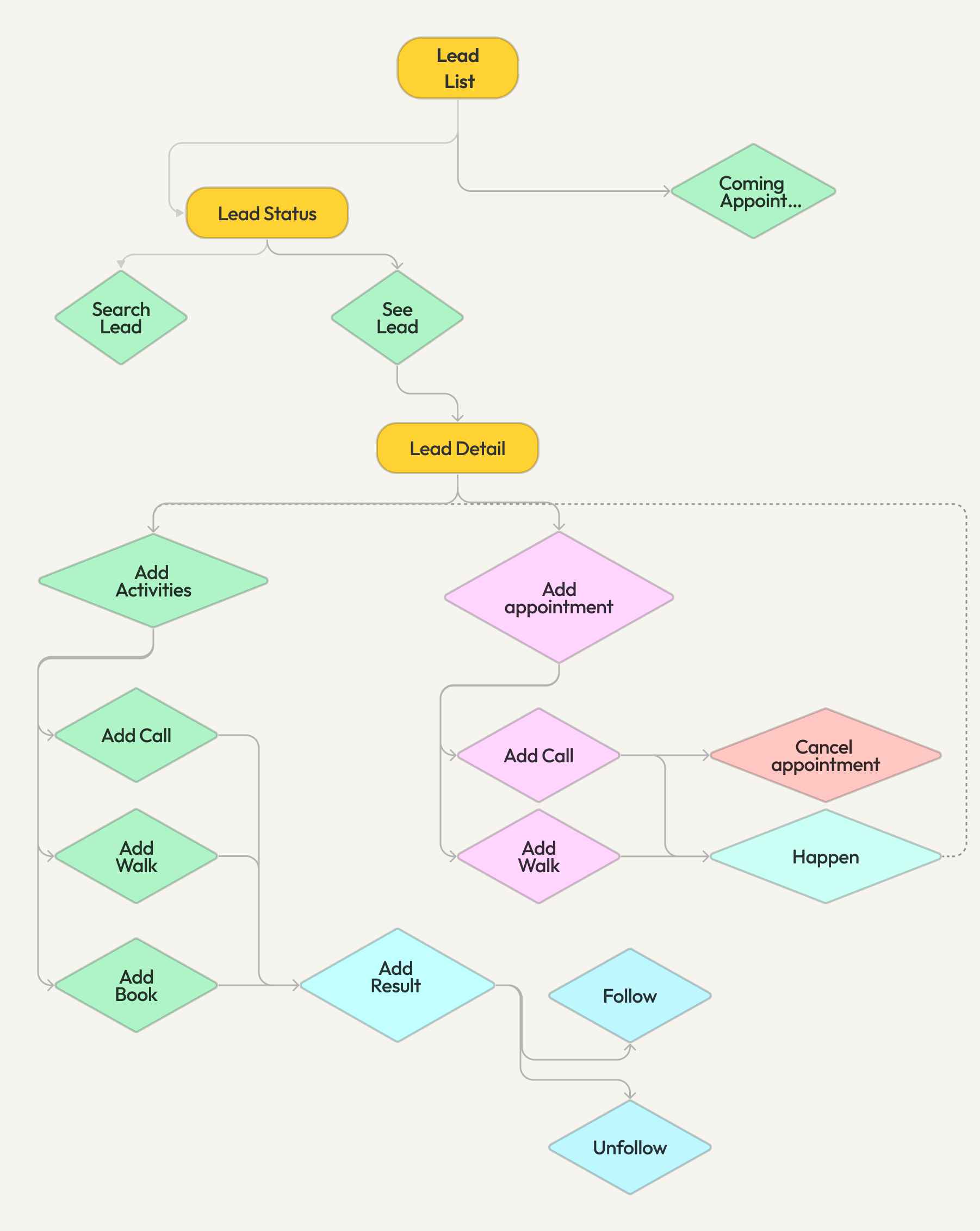 Sync Application and Dashboard — Panithan