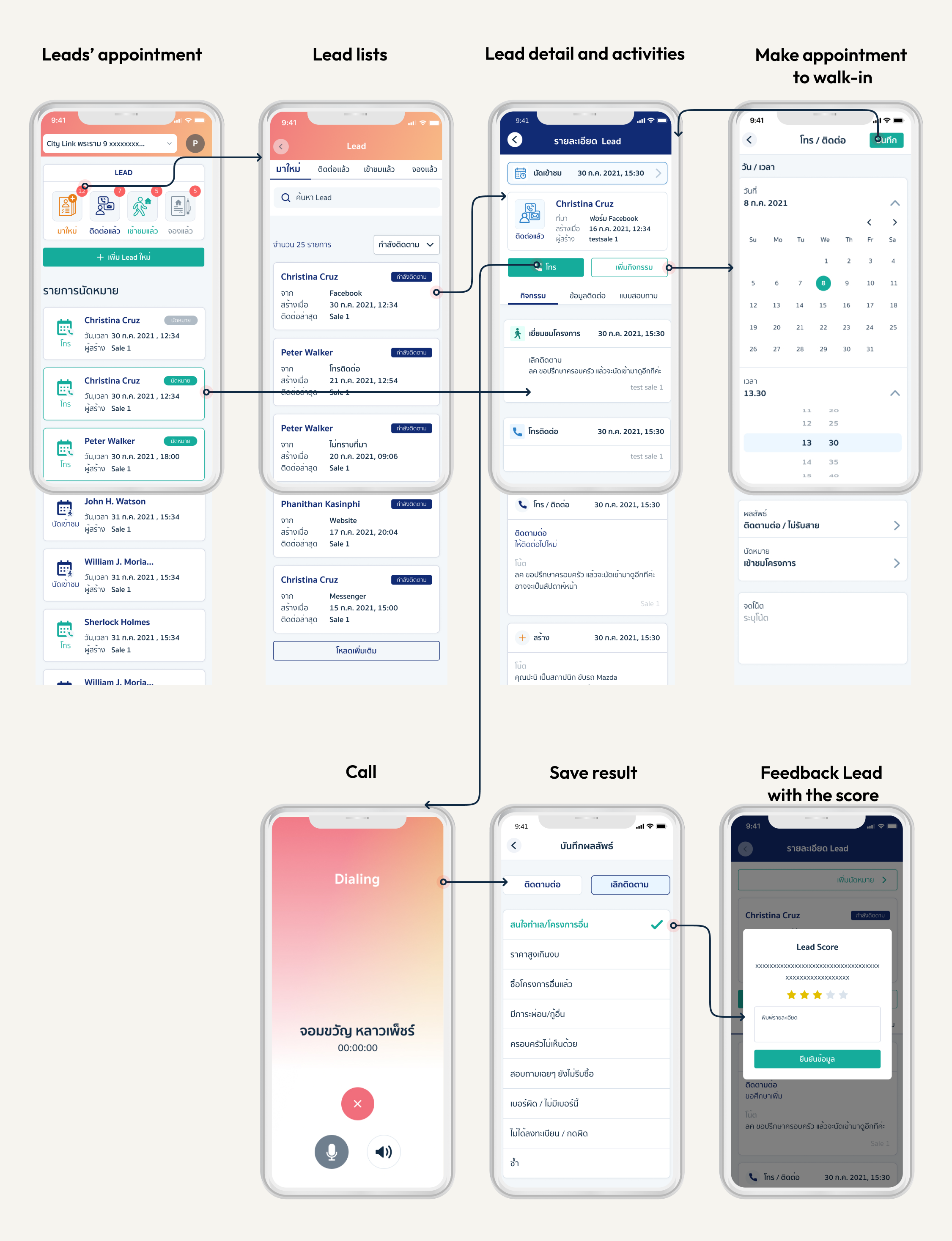 Sync Application and Dashboard — Panithan